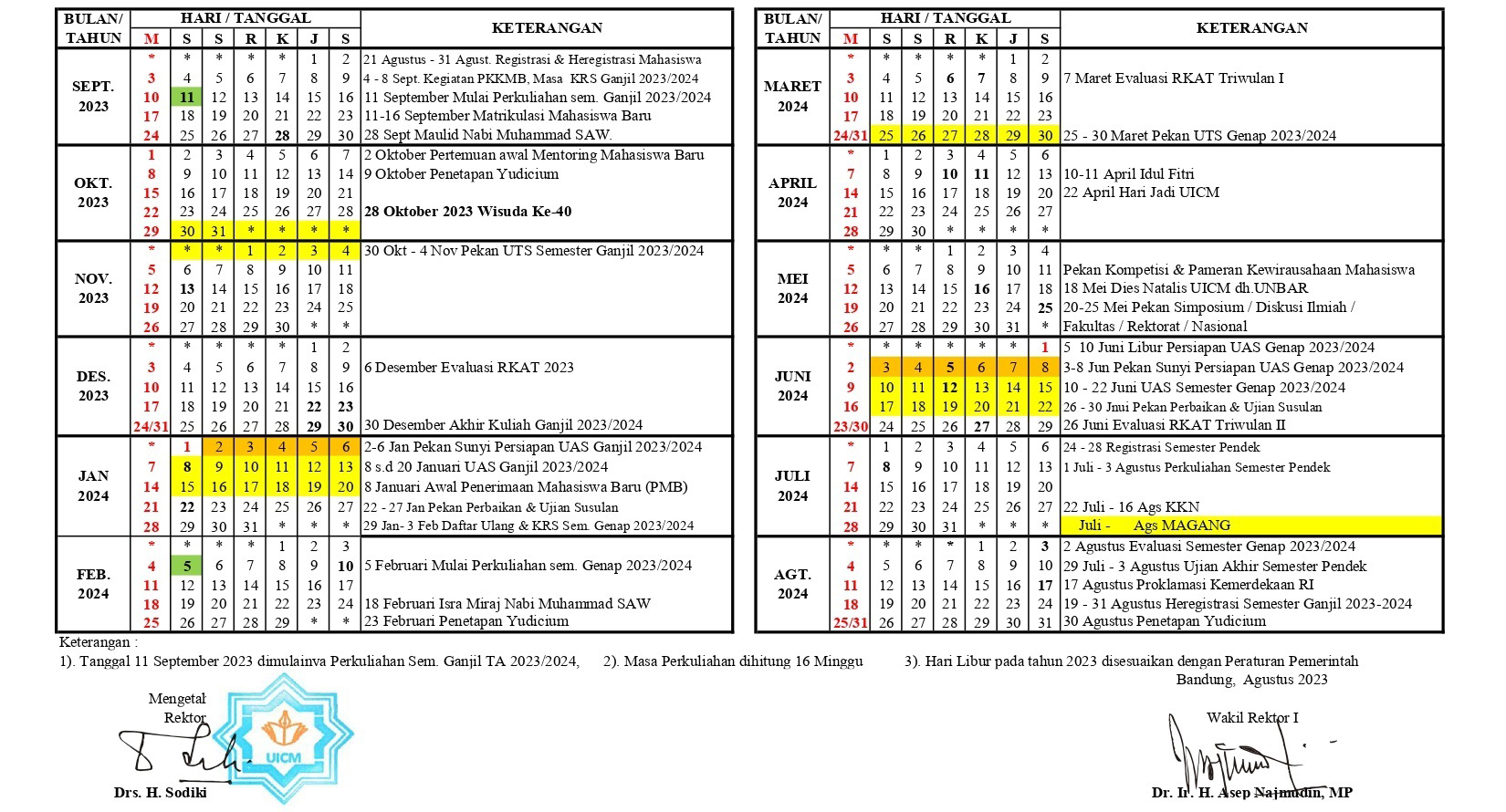 Kalender Akademik - UNIVERSITAS INSAN CENDEKIA MANDIRI - UICM